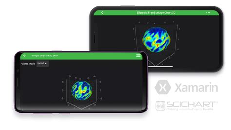 Xamarin Simple Ellipsoid 3d Chart Scichart