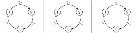 Update Graphs Of The Network F Defined In Fig 1 Left Parallel
