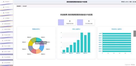 基于springboot vue高校竞赛管理系统的设计与实现 基于springboot vue技术的学科竞赛管理系统的设计与实现 csdn博客
