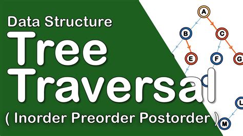 Tree Traversal In Data Structure Inorder Preorder Postorder Tree