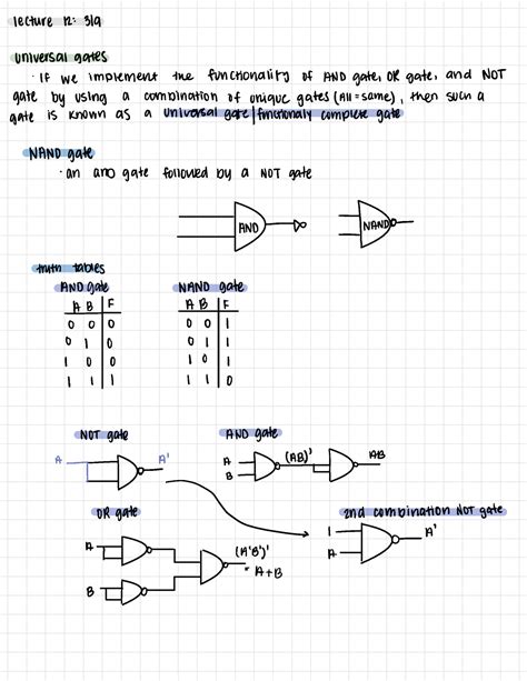 Lecture 12 Digital Circuitslogic Design Lecture 12 319 Universal