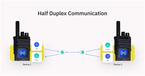 Full Duplex Data Communication