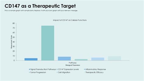 Cd147 Protein Essential Role In Cell Communication Ppt Presentation St
