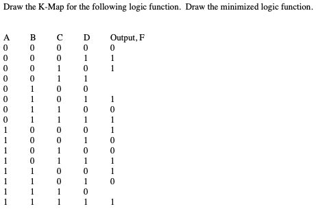 Solved Draw The K Map For The Following Logic Function Draw Chegg