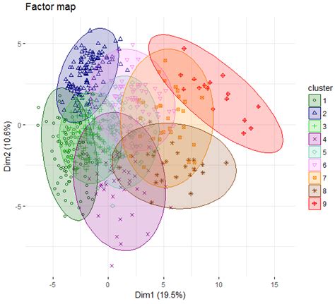 R Remove Dots From Cluster Plot Factoextra Stack Overflow