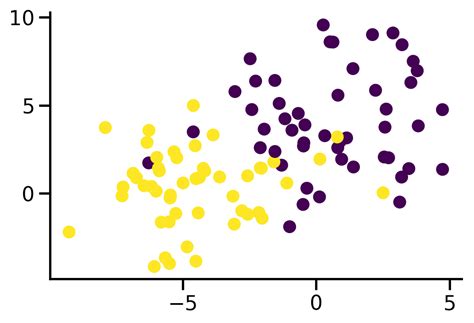 Fastapi And Scikit Learn Easily Deploy Models