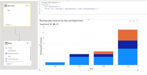 Solved Cumulative Running Total On Powerbi Million Dol
