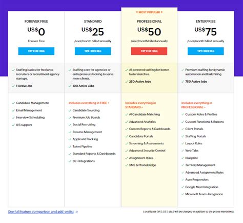 Zoho Recruit Pricing Tiers And Costs