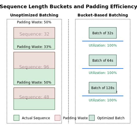 cost optimization in llm hosting ai tutorial next electronics