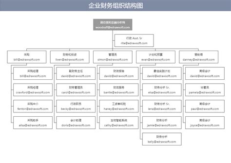 英文组织结构图 在线模板社区