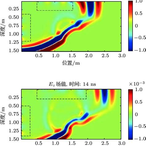 Color Online The Map Of Gpr Mode Download Scientific Diagram