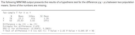 Solved The Following MINITAB Output Presents The Results Of Chegg