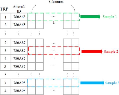Figure 6 From A Machine Learning Gnss Interference Detection Method Based On Ads B Multi Index