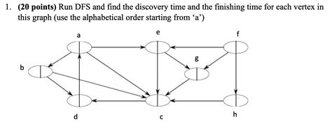 Solved Points Run DFS And Find The Discovery Time And Chegg Com