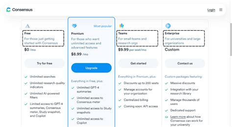 Consensus Ai Review The Ai Research Tool You Need In 2024