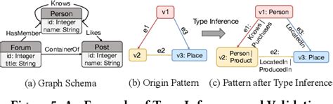 Figure From A Modular Graph Native Query Optimization Framework Semantic Scholar