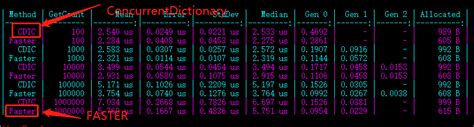 Performance Comparison With ConcurrentDictionary Issue 538 Microsoft FASTER GitHub