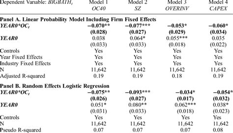 Firm Fixed Effects And Random Fixed Effects Download Scientific Diagram