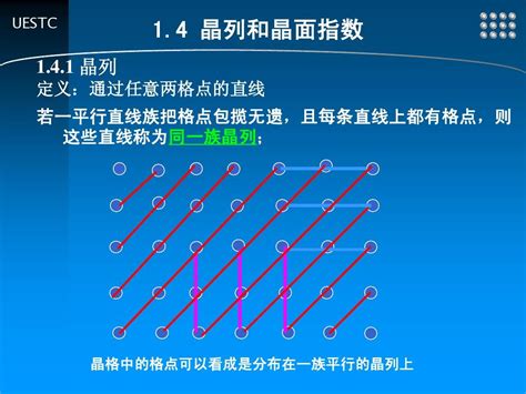 1 4 晶列 晶面指数 Word文档在线阅读与下载 无忧文档