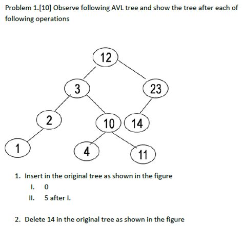 Solved AVL Tree Insertion And Deletion I M Having Trouble Chegg Com