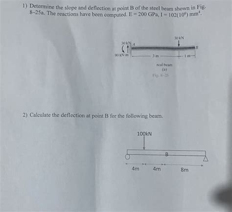 Solved Calculate The Deflection At Point B For The Following Chegg