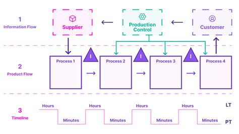 A Salesforce Professionals Guide To Process Mapping Salesforce Ben