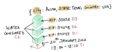 Sample Vs Metrics Vs Cardinality Last9