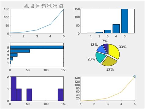 Any Type Of Signal Processing On Matlab Upwork