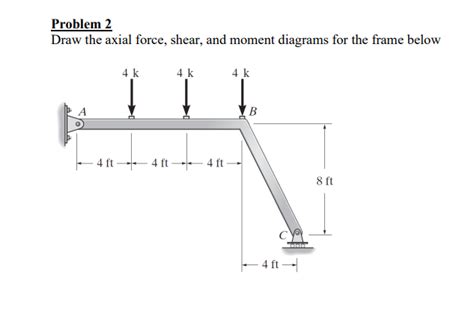 Solved Problem 2 Draw The Axial Force Shear And Moment