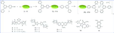 Schematic Representation Of The Synthesis Of The Zn 2 Bpy 2 Msps