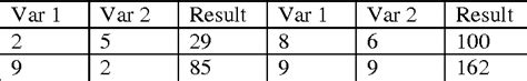 table 1 from a reconfigurable neural network semantic scholar