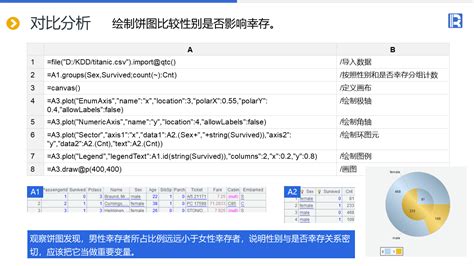 数据挖掘：数据探索和预处理方法 探索与预处理用什么方法 csdn博客