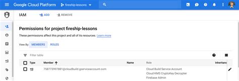 Continuous Integration And Deployment With Google Cloud Build