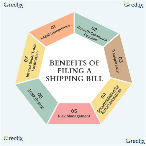 How To File A Shipping Bill Online