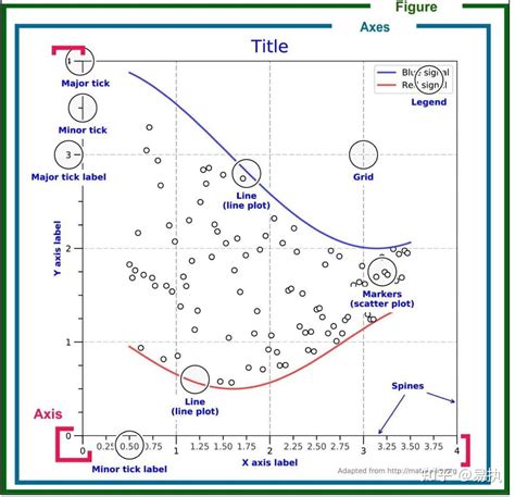 建议收藏!matplotlib常见组件设置整理 知乎 建议收藏!matplotlib常见组件设置整理 知乎