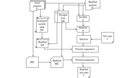 Hybrid Algorithm Layout Download Scientific Diagram