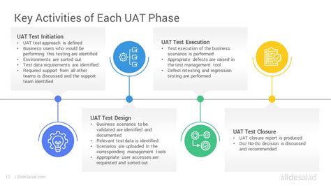 User Acceptance Testing PowerPoint Template Designs SlideSalad Acceptance Testing