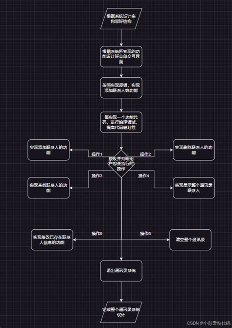 通讯录管理系统通讯录管理系统课程设计报告 Csdn博客