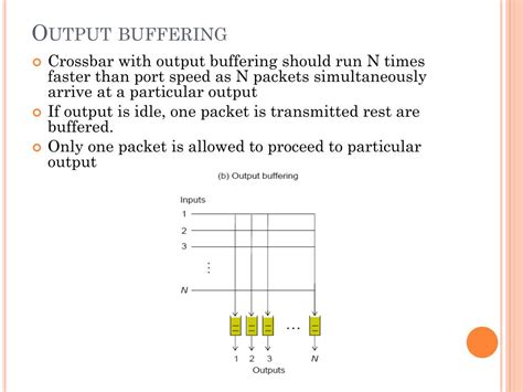 Ppt Chapter 7 Packet Switching Networks Powerpoint Presentation Free