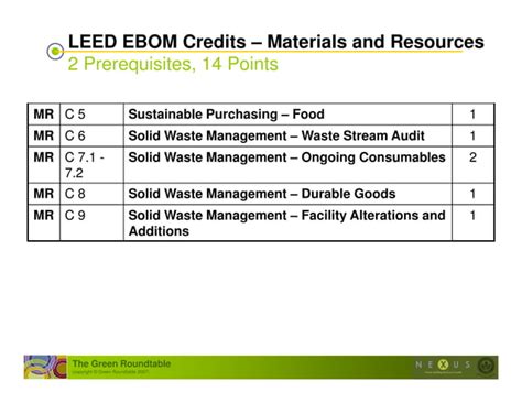 Intro To Leed Ebom Ppt