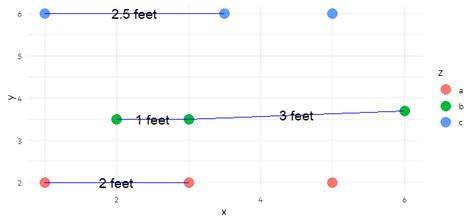 R Compute Distance And Add Lines Ggplot Stack Overflow