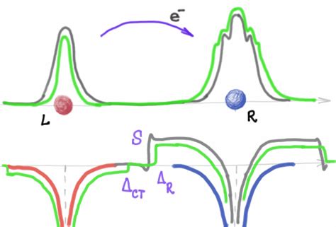 From Kohn Sham To Many Electron Energies Via Step Structures In The