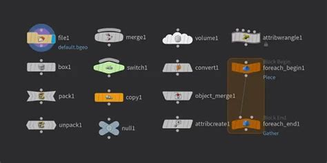 How To Mask Ui And 2d Sprite Objects In Unity Geek Culture
