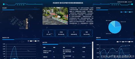012 基于spring boot的博物馆文博资源库系统设计与实现 csdn博客