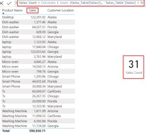 Power BI DAX Count 15 Real Examples SharePoint Microsoft Power Platform Tutorials SPGuides