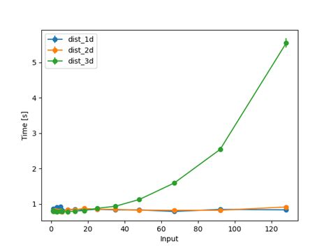 python 3 x multithreaded iteration over numpy array indices stack