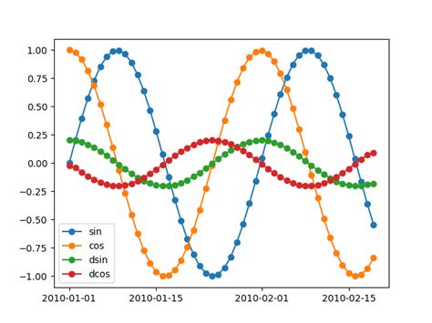 Basic Plot Python Seekho