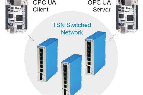 Getting Started On IEEE S Time Sensitive Networking