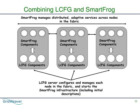 ppt large scale adaptive fabric configuration for grid computing