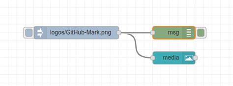 Request Example Flow · Issue 8 · St One Ionode Red Contrib Ui Media